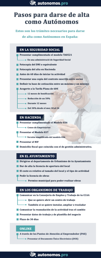 Cómo darse de alta en Autónomos - autonomos.pro